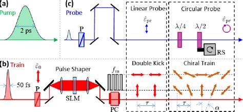 Figure 2 From Coherent Control Of Molecular Rotation In Superfluid
