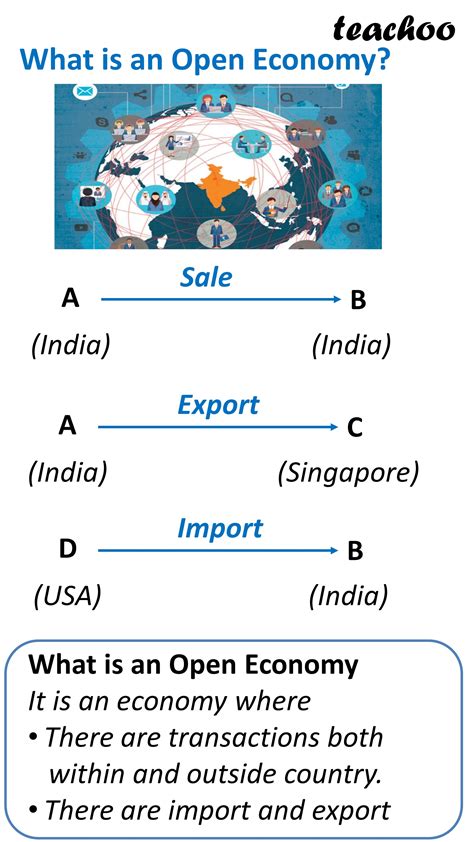 Class Eco Difference Between Open Economy And Closed Economy
