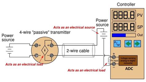4 Wire Passive Versus Active Transmitters Instrumentation Tools