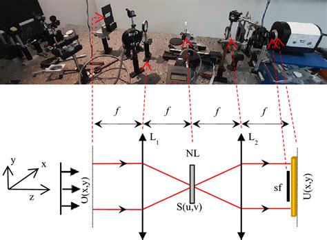 Schematic Of The 4f Coherent Imaging System The Labels Refer To The