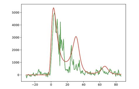 how to fix my model to specfic points？ · issue 428 · dfm emcee · github