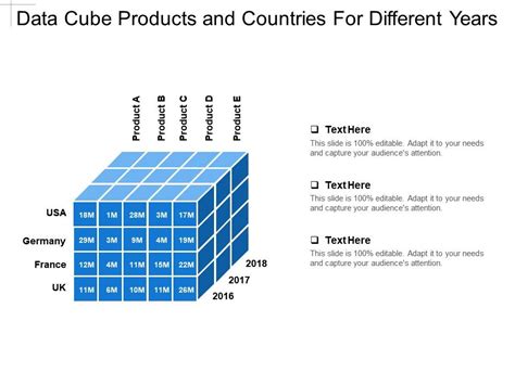 Data Cube Products And Countries For Different Years Powerpoint Slide