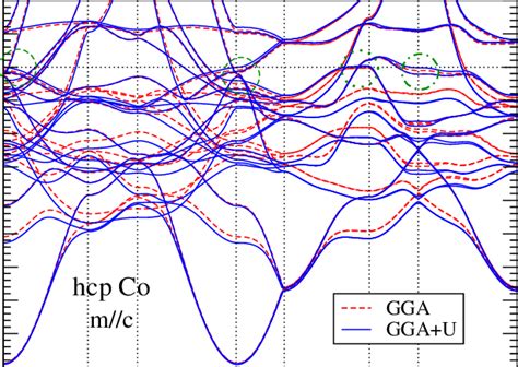 Color Online Relativistic Band Structures Calculated With Solid Download Scientific Diagram