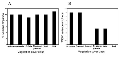 Mean Variance Portraits Are Quantified In Terms Of Characteristics Of Download Scientific