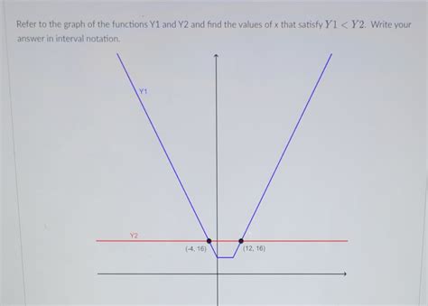 Solved Refer To The Graph Of The Functions Y1 ﻿and Y2 ﻿and