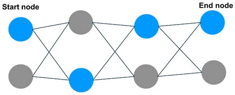 Schematic Illustration Of Finding The Shortest Path In Blue Between