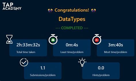 Harshavardhan Reddy On Linkedin Tapacademy Java