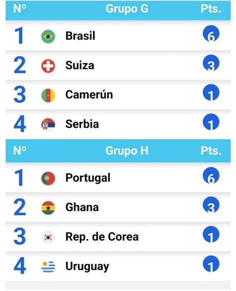 Revisa La Tabla De La Segunda Fecha De Qatar 2022 Radio Ritmo Fm 987
