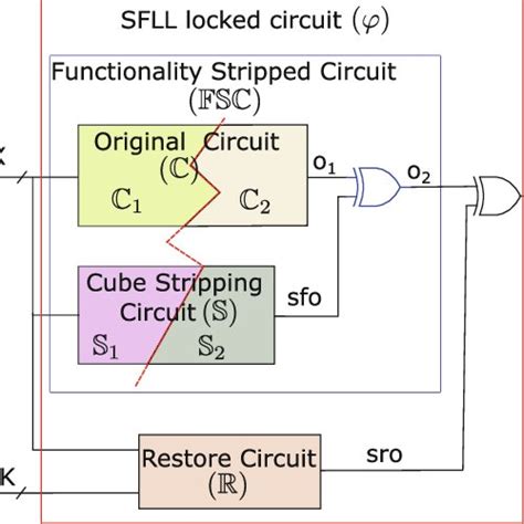 Sfll Hd Locked Circuit C Is The Unprotected Original Circuit