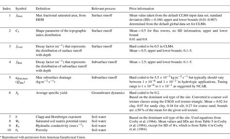 table 1 from inverse modeling of hydrologic parameters using surface