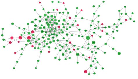 Figure 2 From Microarray Data Analysis To Identify Differentially