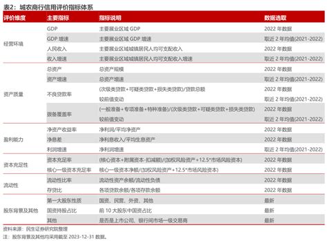 我国银行业金融机构分布情况（家、亿元） 2024年01月 行业研究数据 小牛行研