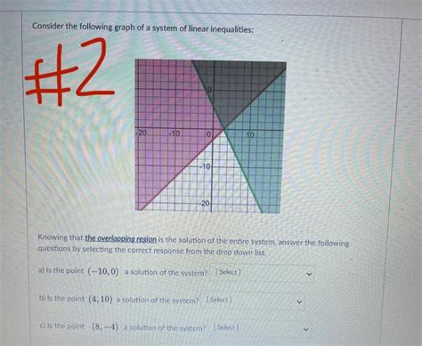 Solved Consider The Following Graph Of A System Of Linear Chegg
