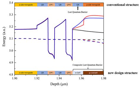 Theoretical Optical Output Power Improvement Of Ingan Based Violet Laser Diode Using Algangan