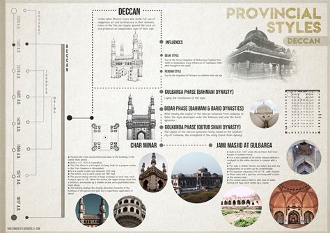 PROVINCIAL STYLES OF INDIAN ARCHITECTURE A Timeline Behance