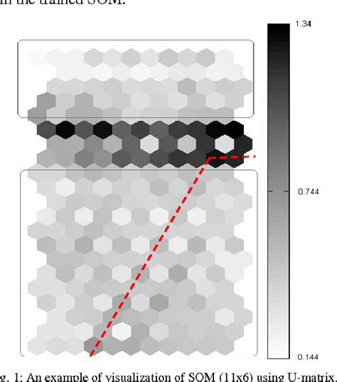 Figure 1 From A New Som Based Visualization Technique For Dna