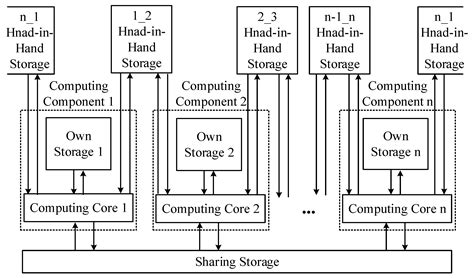 A New Fpga Based Real Time Digital Solver For Power System Simulation