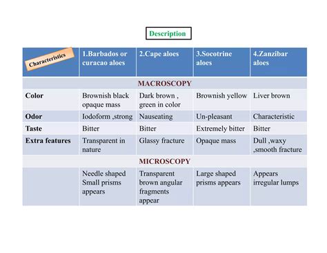 Glycosides Pdf