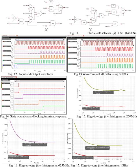 Figure From A Fast LockingAll Digital Delay Locked Loop Using A Register Controlled Technique