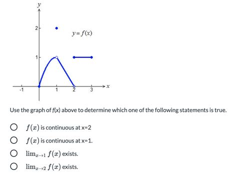 Solved y y f x n 소 Use the graph of f x above to Chegg com