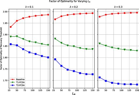 Figure 1 From Variable Coded Batch Matrix Multiplication Semantic Scholar