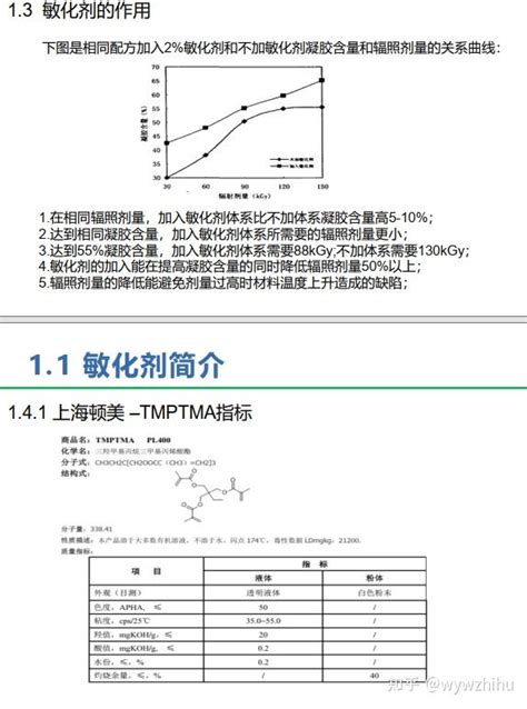 Eva基低烟无卤辐照交联体系taic和tmptma选择研究 知乎