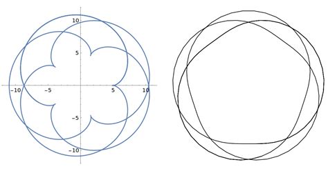 ApproximatedCurve Wolfram Function Repository