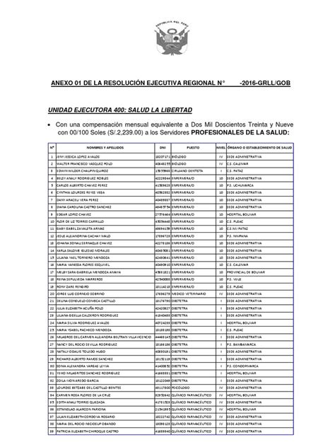 Resolucion De Nombramiento 2016 Pdf Medicina De Rehabilitación