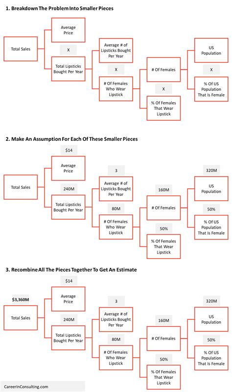 Market Sizing Questions The Definite Guide 2020 Career In Consulting