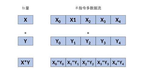 76 算子编译器 — 机器学习系统：设计和实现 100 Documentation
