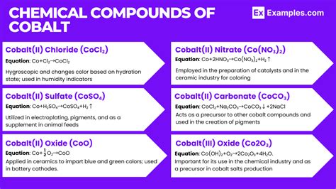 Cobalt Co Definition Preparation Properties Uses Compounds