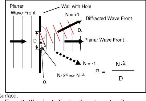 Figure 1 From Fundamentals Of Optics Semantic Scholar