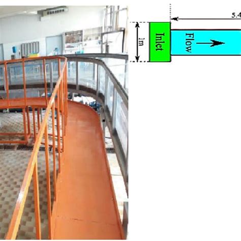 schematic view of laboratory flume download scientific diagram