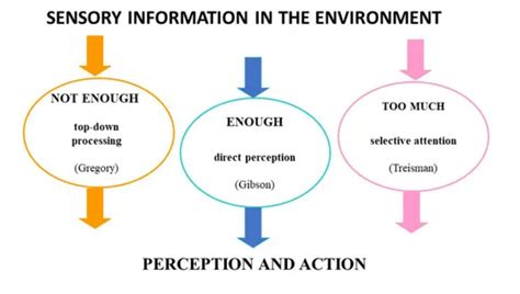 Artstation Theoretical Assumptions About Cg Visual Perception 1