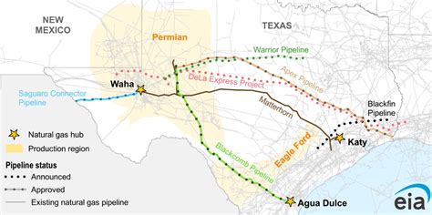 Natural Gas Pipeline Capacity Ramping Up In Texas Seeking Alpha