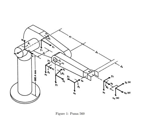Solved Puma Revisited This Problem Is About The Puma Robot
