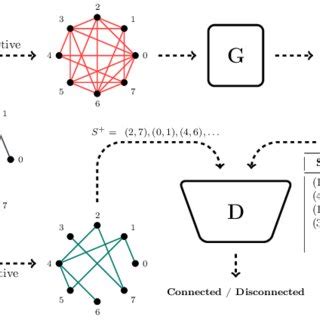 The Proposed Method For Link Prediction Download Scientific Diagram