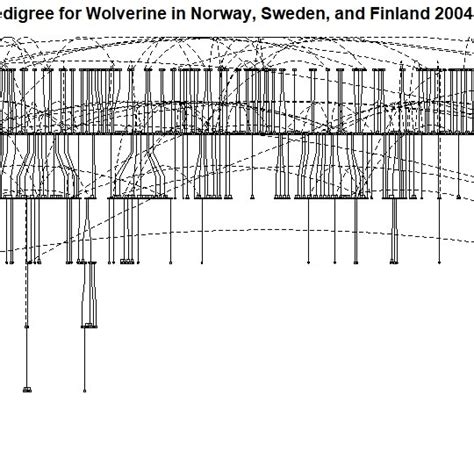 T Distributed Stochastic Neighbour Embedding Download Scientific Diagram