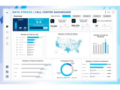 Data Visualization Tableau Dashboard Graphs Insights Data Analysis Upwork