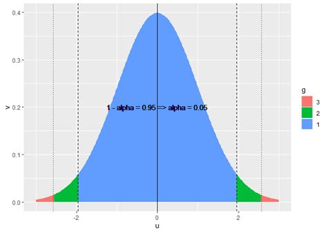 Increase The Length Of Y Axis And Want To Put Data In Ggplot 2 By