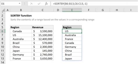 How To Use The Excel SORTBY Function ExcelFind