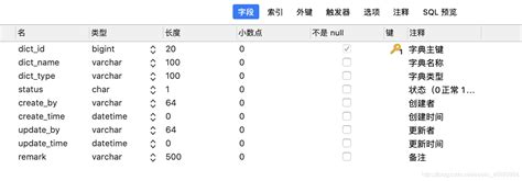 数据字典的应用场景什么时候该用数据字典 什么时候不同 Csdn博客 数据字典的应用场景什么时候该用数据字典 什么时候不同 Csdn博客