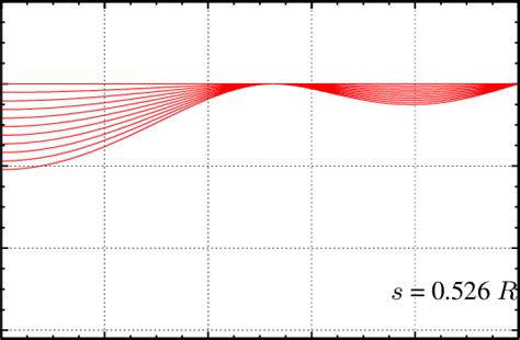 Transverse Deflections Download Scientific Diagram