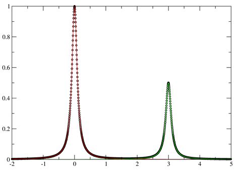 Tutorial Deconvolution