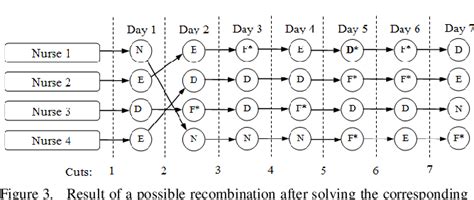 Figure 1 From A Heuristic Algorithm For Nurse Scheduling With Balanced