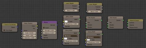 Cycles Render Engine Create A Hard Plastic Material Node Setup In
