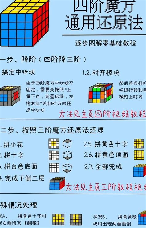 4的阶乘是多少（4n的阶乘） 十日日知识