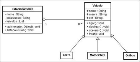 Java Generics Um Guia Completo Sobre Como Utilizar DevMedia