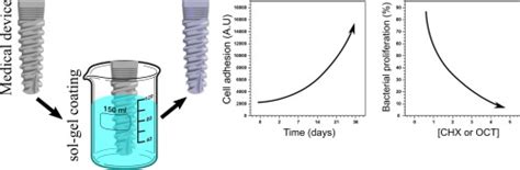 European Polymer Journal X Mol