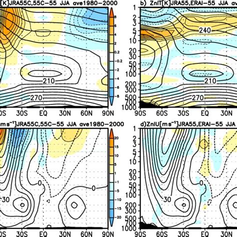 Latitude Pressure Cross Section Of Zonally Averaged A B Temperature